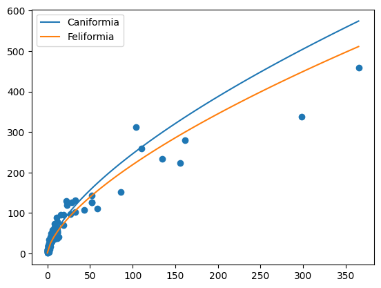 quiz16_solutions – lectures